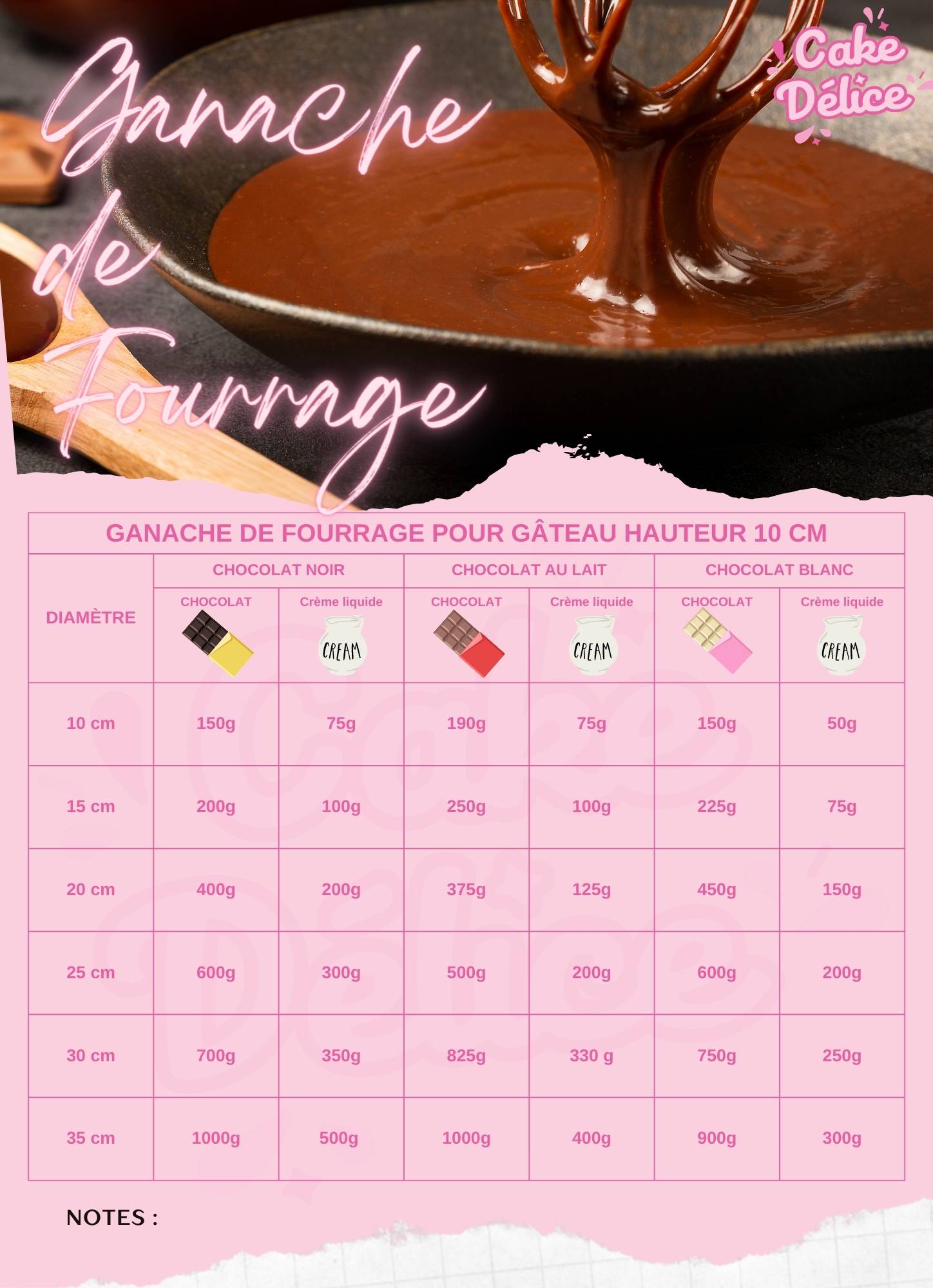 Le Guide Ultime pour la Préparation de Ganache comme Fourrage pour un ...